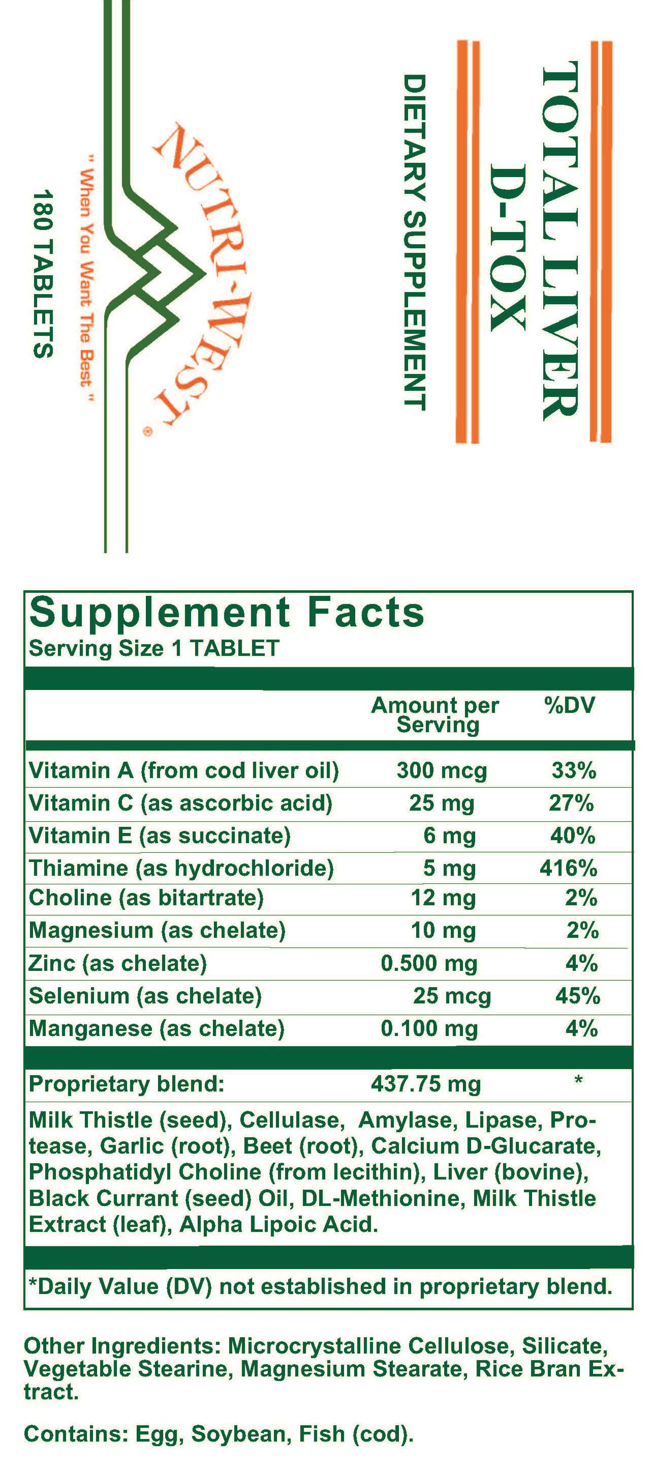 Nutri-West(R) Official Site